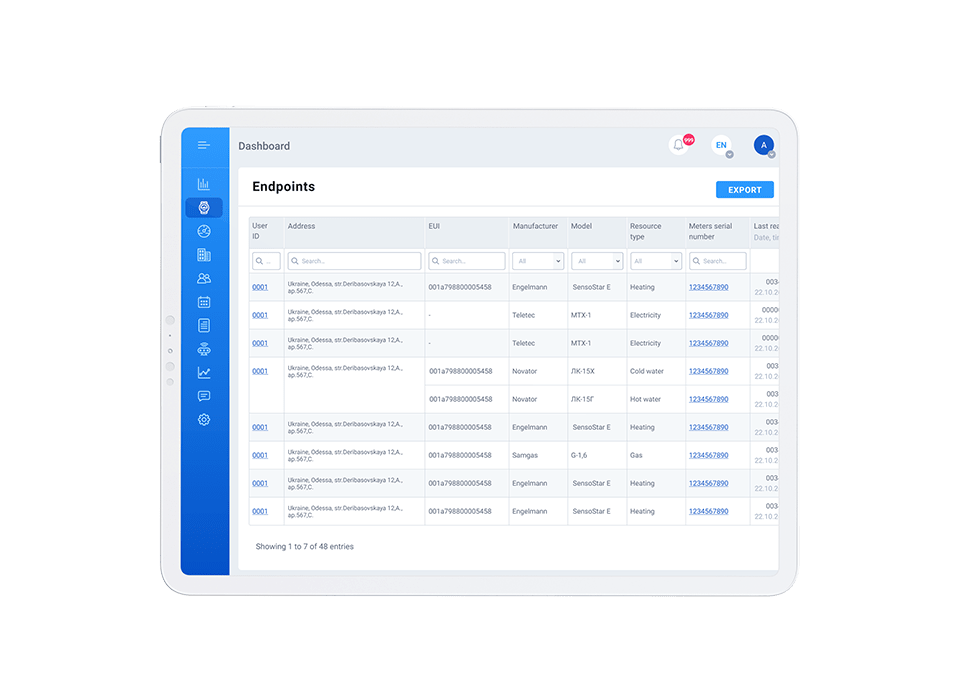 Jooby RDC Dashboard service for collecting resources consumption data