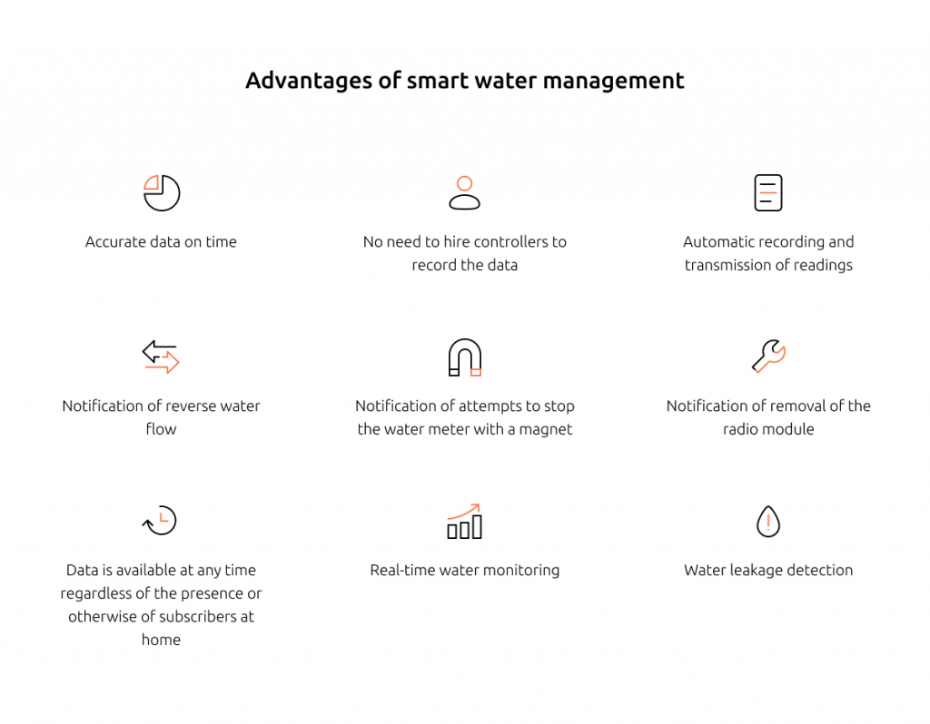 Wireless Water Metering: Simplifying Data Collection in the Digital Era
