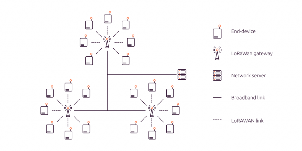 LoRa and LoRaWAN: Revolutionizing IoT Connectivity - Jooby