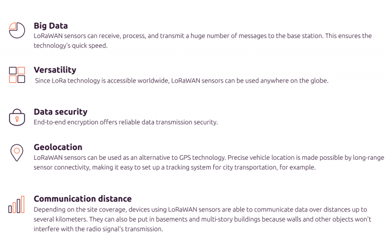 What are LoRaWAN sensors, and where are they used? - Jooby