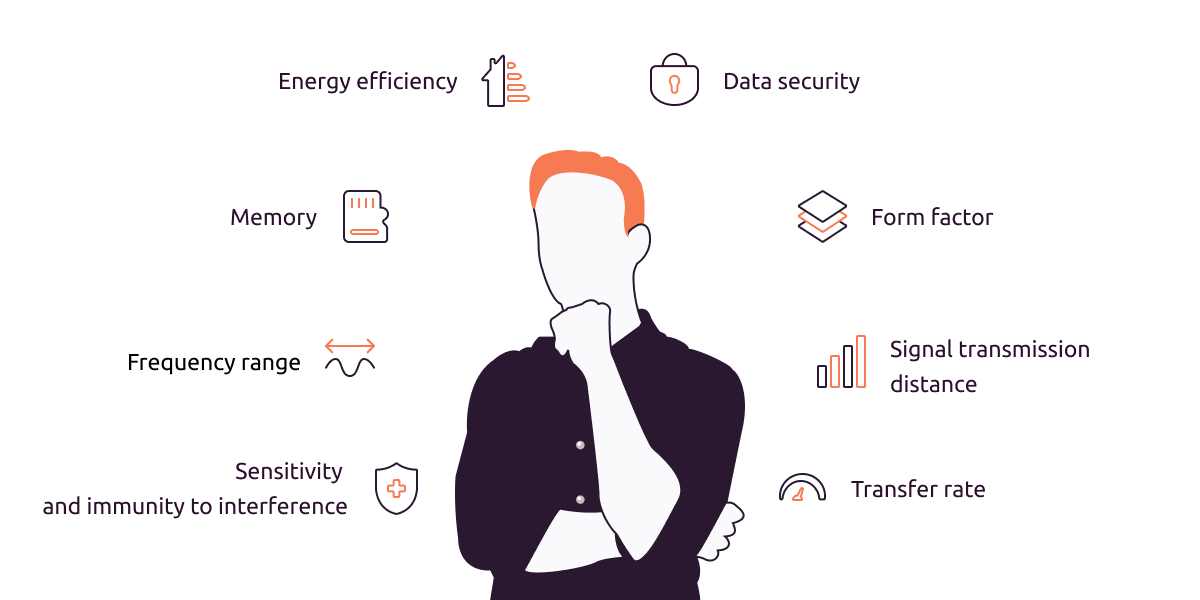 Choosing the best LoRa device - Jooby