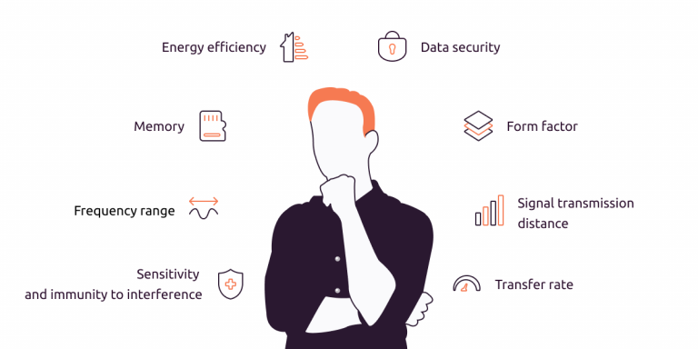 Choosing the best LoRa device - Jooby