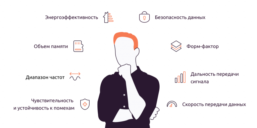 Выбор лучшего устройства Lora - Jooby