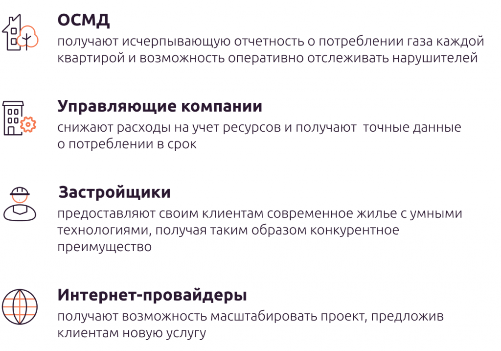 Удаленный учет газа: обзор радиомодулей JOOBY EPHIR - Jooby