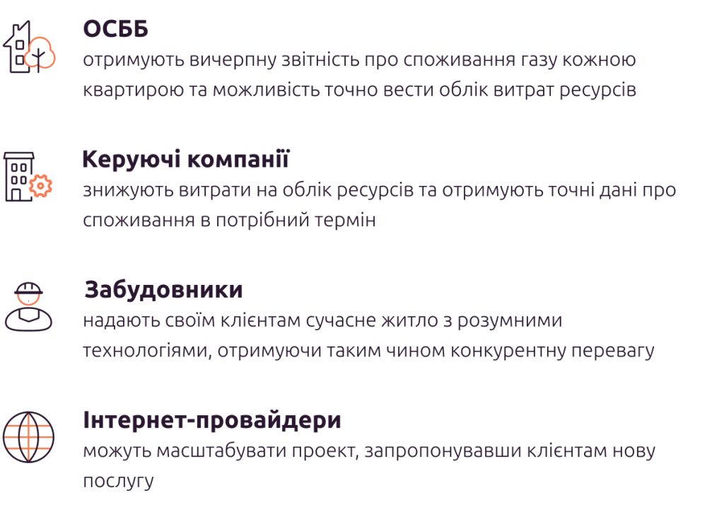 Дистанційний облік газу: огляд радіомодулів JOOBY EPHIR - Jooby