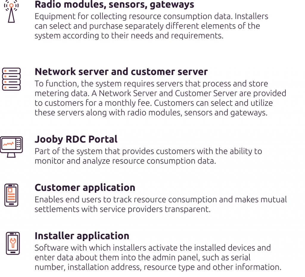 Jooby RDC solutions for integrators: business models for automation of meter data collection and ...